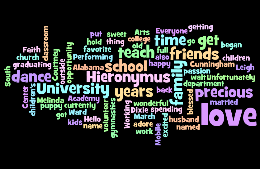 Courtney Hieronymus' EDM 310 Class Blog: Wordle Project #2