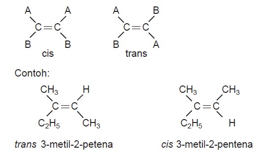 Pengertian dan Macam-macam Isomer - Rumus Kimia
