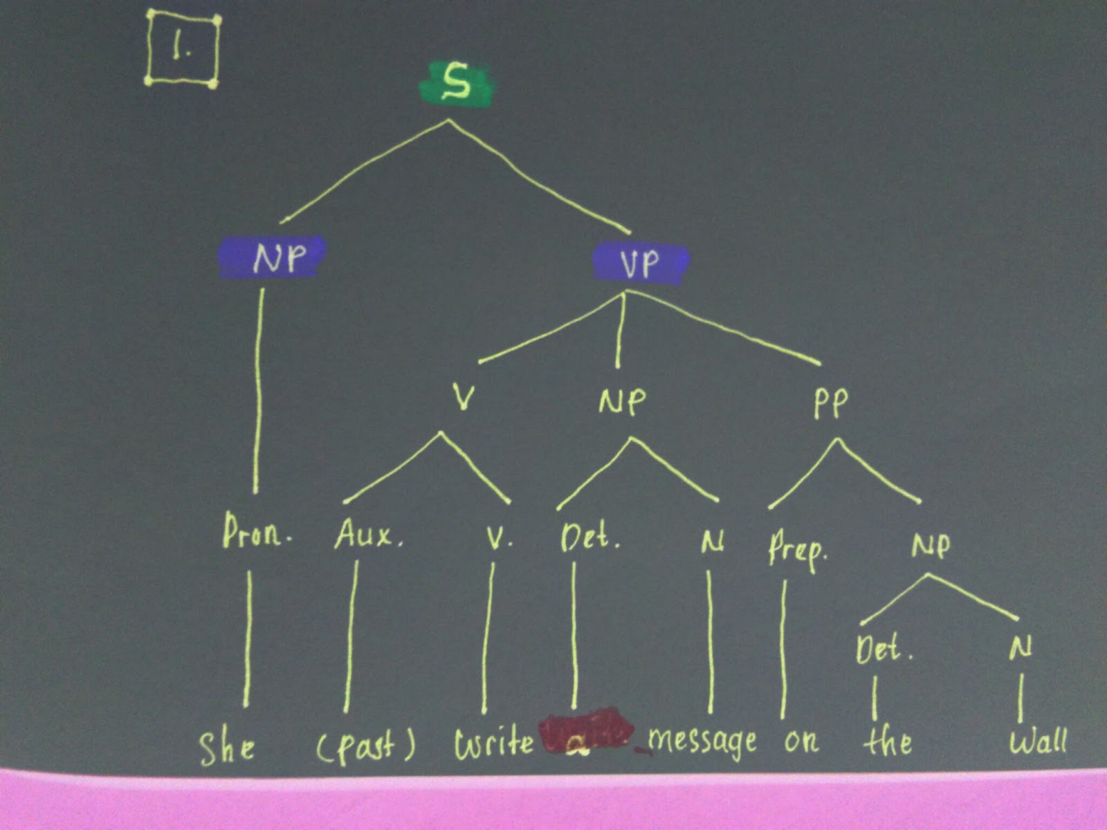 Nuriyaa's address_blog: Three Phrases and How To Analyze the Tree Diagram