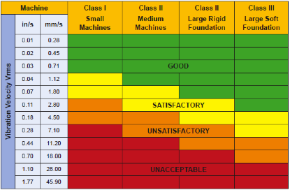 iMeter愛米特~給愛Meter的人: 振動分析儀(Vibration Analyzer)的基本概念、量測方法及判斷方式~iMeter愛米特量測儀器