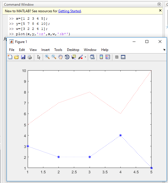 Create Plot 2-D, 3-D Matlab | Mathematica and Statistic