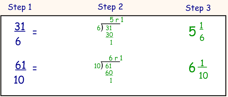 Miss Kahrimanis's Blog: Mixed Numbers and Improper Fractions