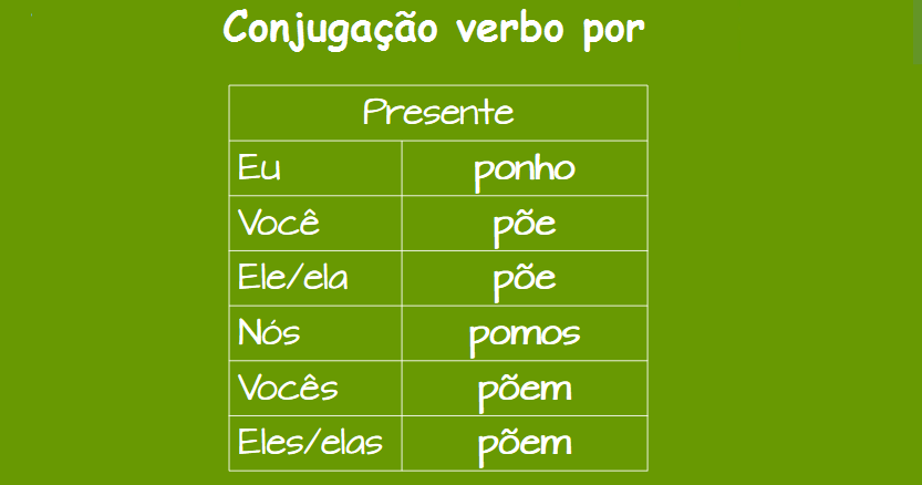 Conjugação do verbo pôr - Como Escreve?