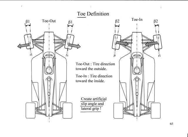 ANGELES EN LA CABEZA: SET UP DE UN F1: PARTE 1