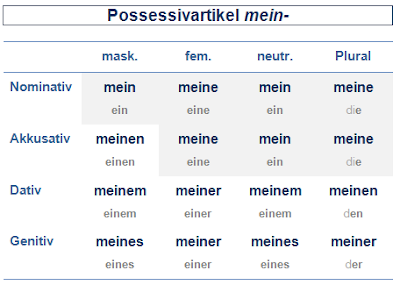Deklinationstabellen Deutsch