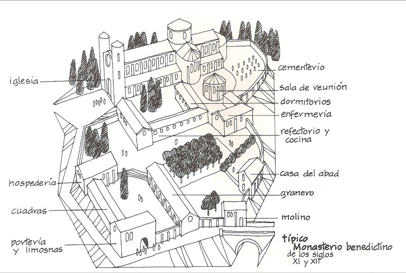 2_4.ROMÁNICO Y GÓTICO: CLUNY, ABADÍA ROMÁNICA
