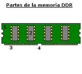 yohannypc: MEMORIA RAM
