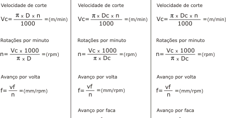 COMAC - SprutCAM BRASIL - Sistema CAD/CAM: TABELA ROTAÇÃO E AVANÇO CNC