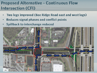 Update on FDOT plan for Bee Ridge Exchange