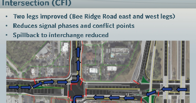 Update on FDOT plan for Bee Ridge Exchange