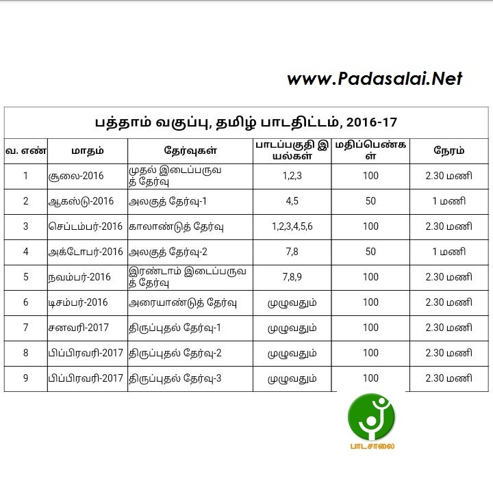 10th Syllabus 2016 17 ~ Padasalainet No1 Educational Website