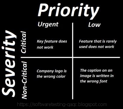 All About Software Testing - A Primer: Severity and Priority Differences