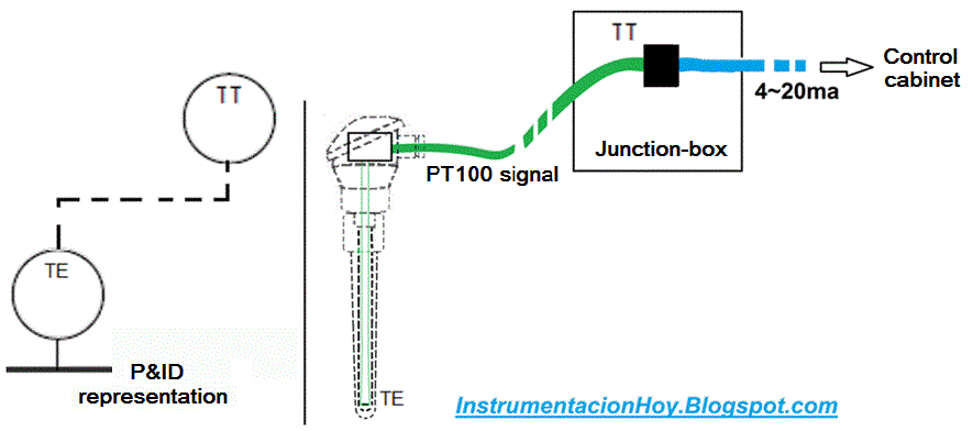 InstrumentationToday HOW to READ a PID | Control System | Pipe (Fluid ...