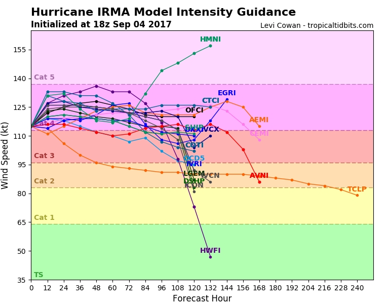 Cruising the ICW with Bob423: Irma- All models agree, Irma will make ...