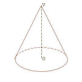 CONO - Constrictujo Dibuctivo