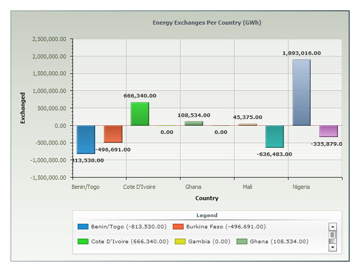 Analysis of Popular News Related to the Nigerian Power Sector