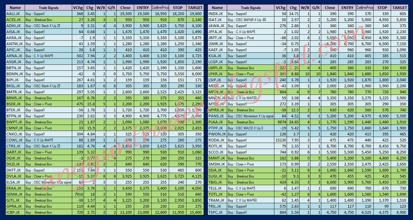 Anggun Trader: Mei 2013