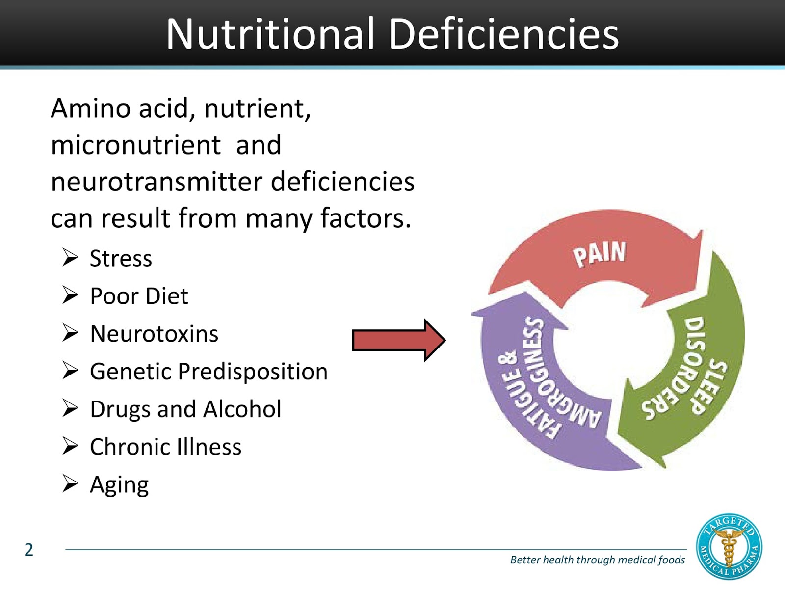 Primer for Understanding Targeted Medical Pharma's (TMP's) Products