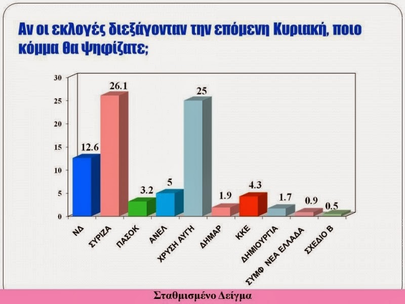 ΟΝ LINE PAPADOPOULOS: Στέλνουν ασθενοφόρα στα γραφεία της ΝΔ ...
