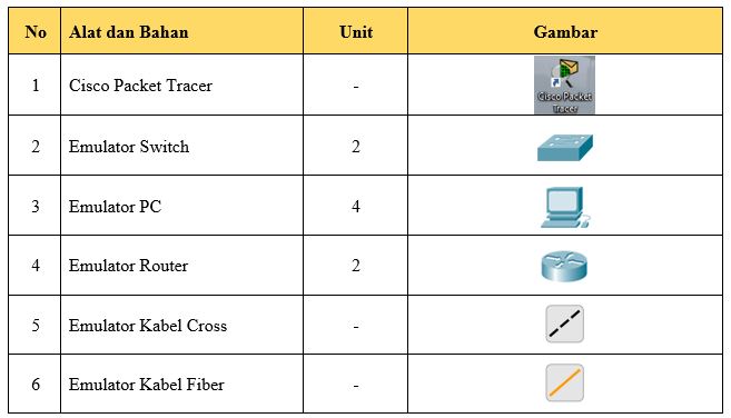 Perancangan Routing Static dengan 2 router di Cisco + Download FIle ...