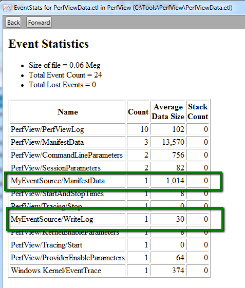 Muhammad Shujaat Siddiqi: EventSource & PerfView