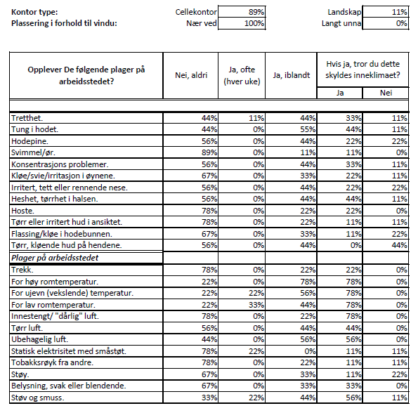 FAT-Energirådgiver-Sauda: Ørebro
