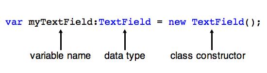 Classes and Objects in ActionScript 3