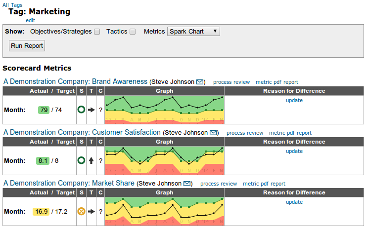 PlanBase Inc. News: Tagging Tactics and Metrics