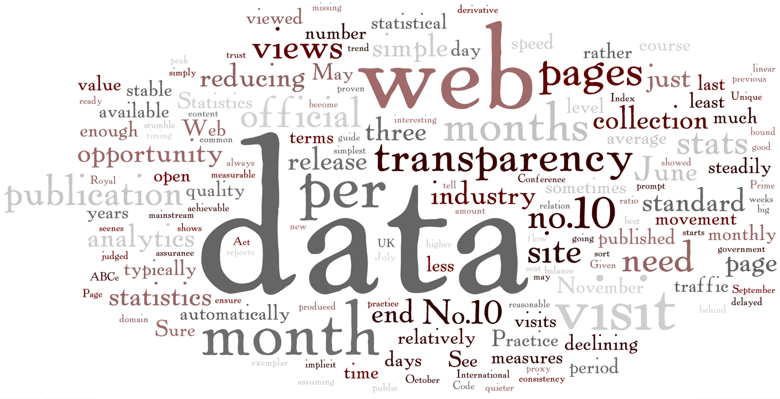 Speaking Data: Contents