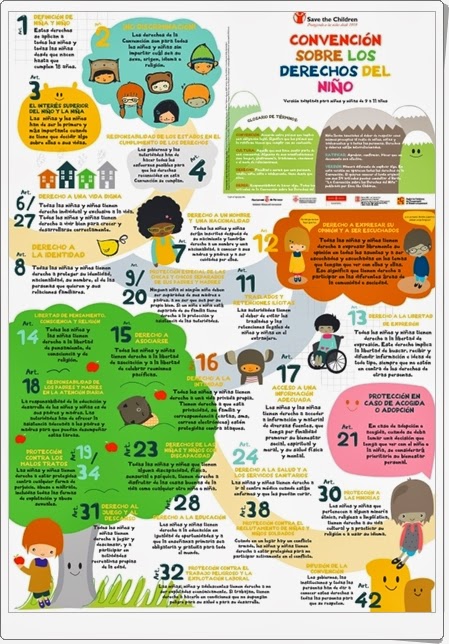 Ciencias Sociales de Primaria: Día de los Derechos del Niño (20 de ...