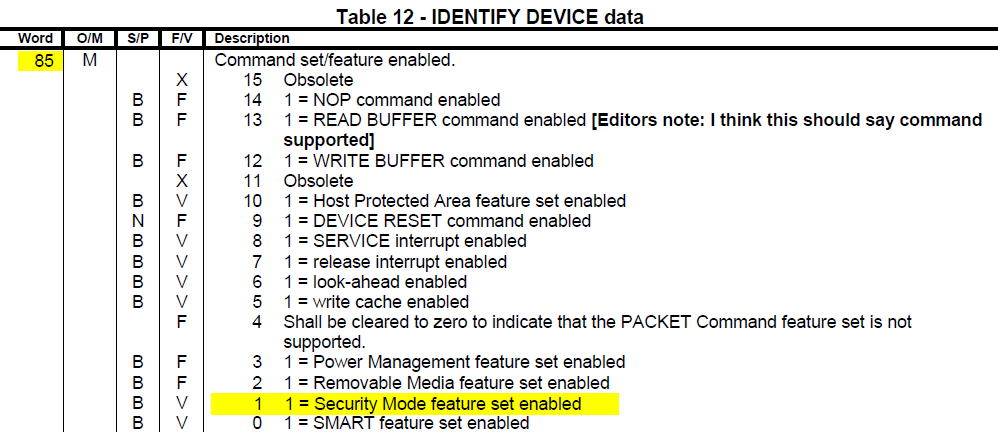 Martin's Coding Note: ATA : 硬碟密碼