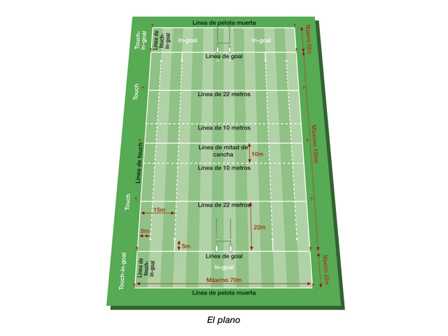 En el rugby convierte un try !!!: GENERALIDADES DEL RUGBY