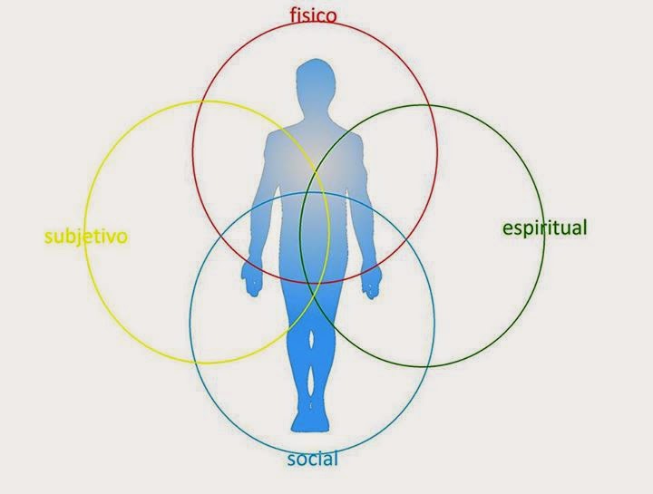 Vikara: QUE ES LA VISION HOLISTICA?
