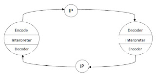 RETORIKA SUKA-SUKA: BELAJAR KOMUNIKASI 5 : MODEL KOMUNIKASI