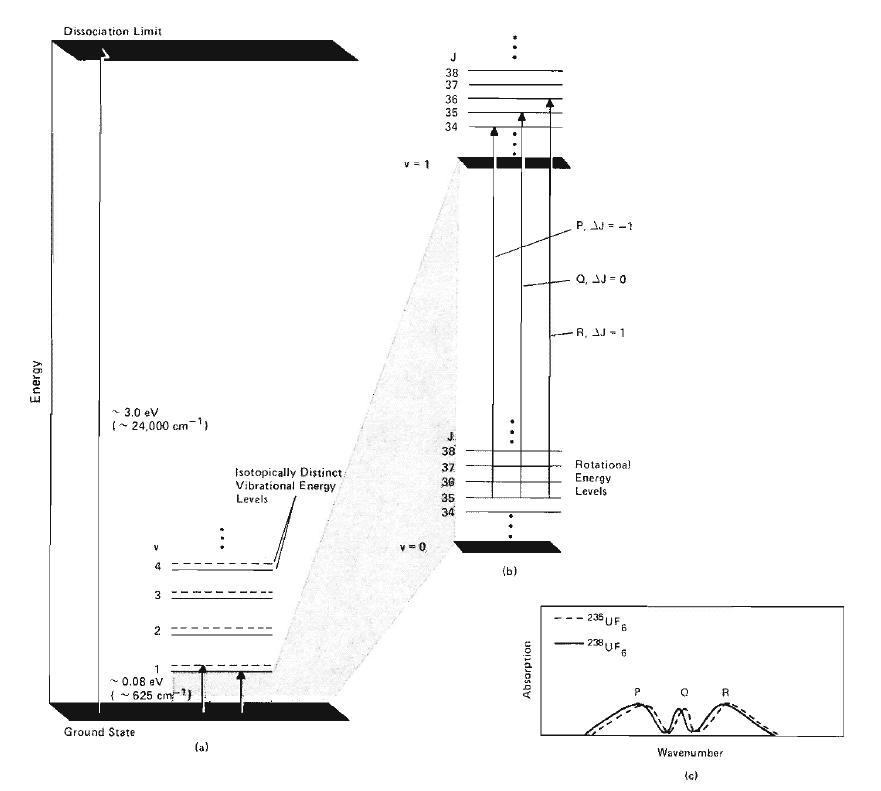 MuonRay: SILEX Process -Top Secret Laser Enrichment Process Revealed