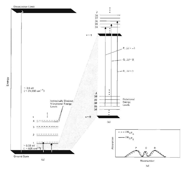 MuonRay: SILEX Process -Top Secret Laser Enrichment Process Revealed