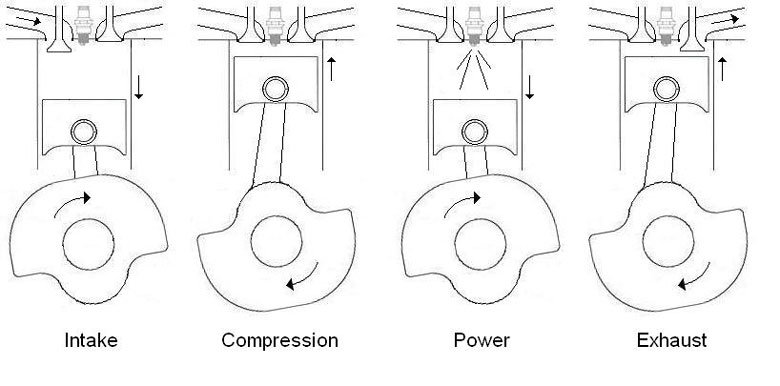 How do I find TDC on compression stroke? | Just Commodores