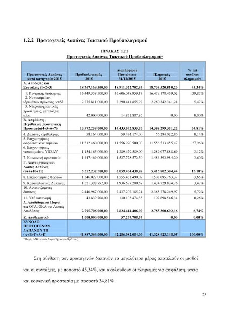ORTHOLOGIKA: ΣΟΚΑΡΕΙ Η ΕΚΘΕΣΗ - ΚΟΛΑΦΟΣ ΤΟΥ ΕΛΕΓΚΤΙΚΟΥ ΣΥΝΕΔΡΙΟΥ ΓΙΑ ...