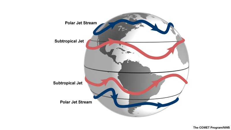 Chroniques du têtard mouillé: La circulation atmosphérique pour les nuls