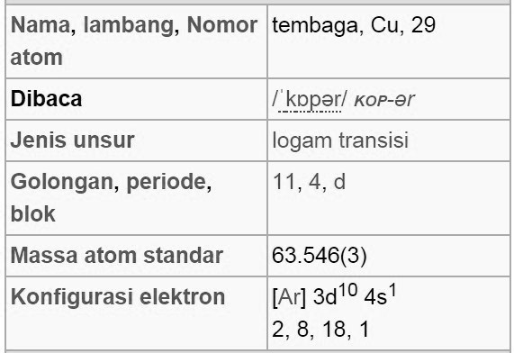 Rumus Kimia Tembaga - Rumus Kimia