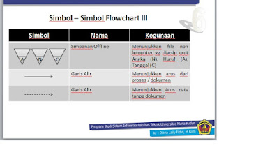 Sistem Informasi : Simbol-simbol Flow Of Document