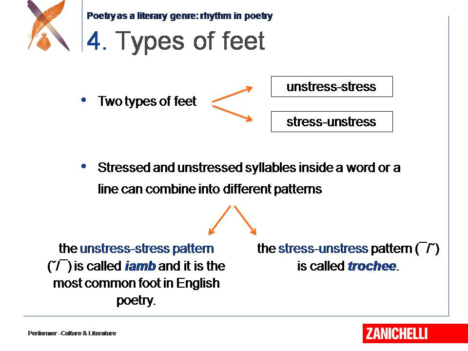 L3T'S C: 22 - MODERN ENGLISH POETRY