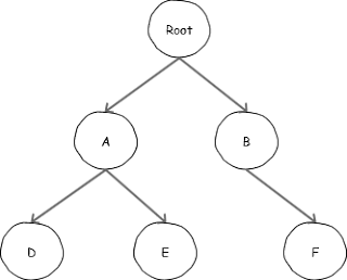 Java is always EExcellent: React.js - Bootstrap table
