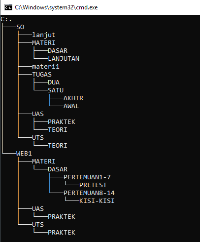 CONTOH FUNGSI FILE MANAGEMENT ~ Sutan fanabih