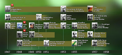 The political history of Pakistan - Pakistan & India History