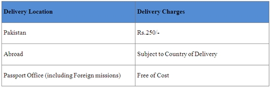 How To Renew Pakistani Passport Online how-to-renew-pakistani-passport-online