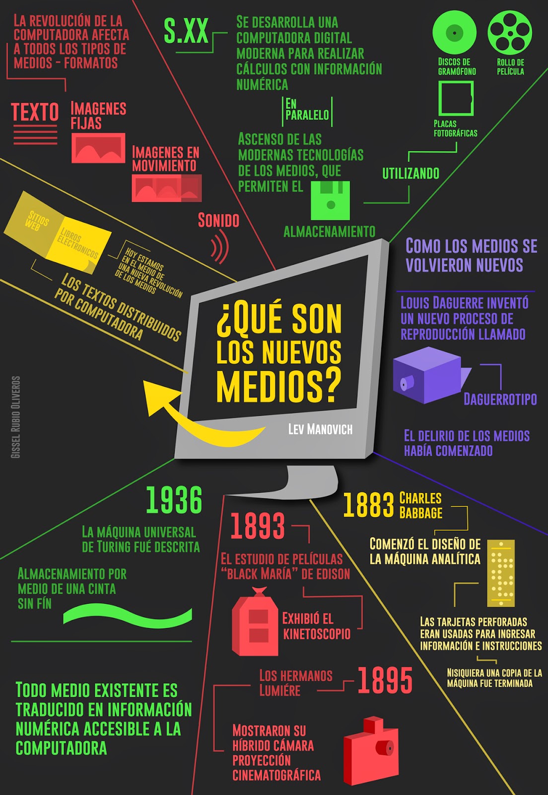 Randy Murcia: INFOGRAFIAS UNITEC CORTE 1 2014
