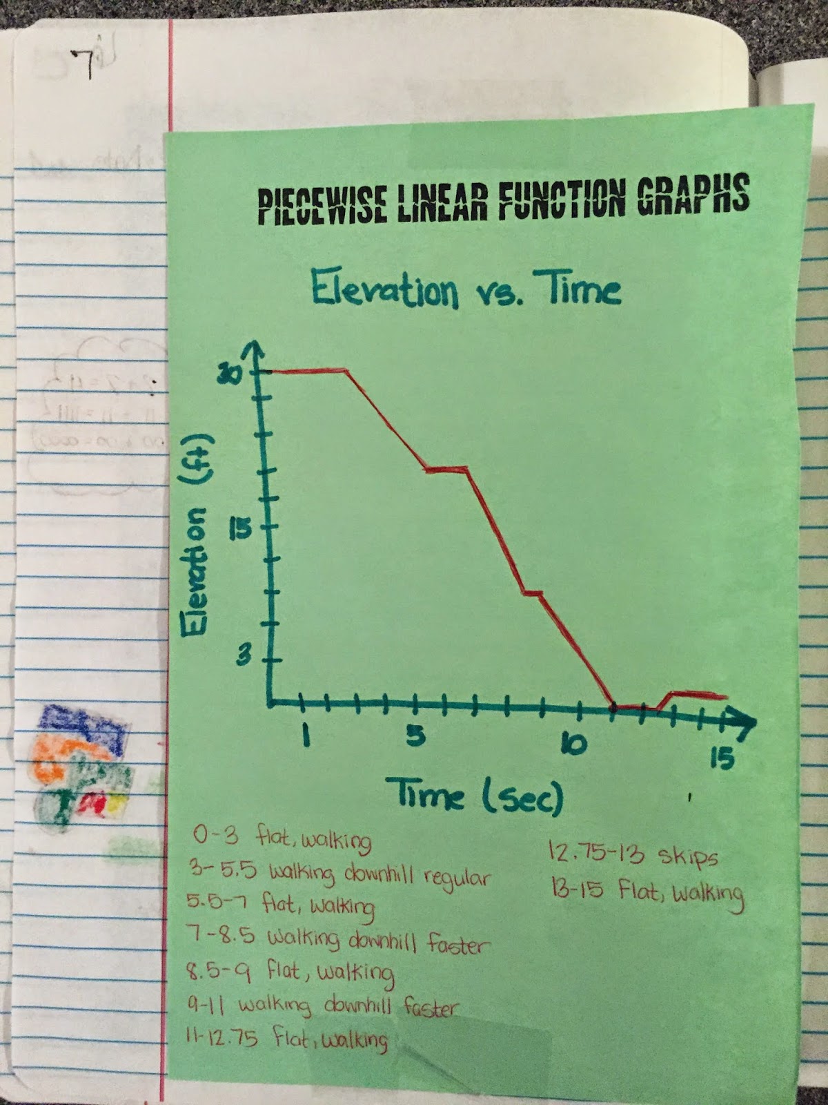 misscalcul8: Algebra 1 Unit 1: Graphing Stories Interactive Notebook