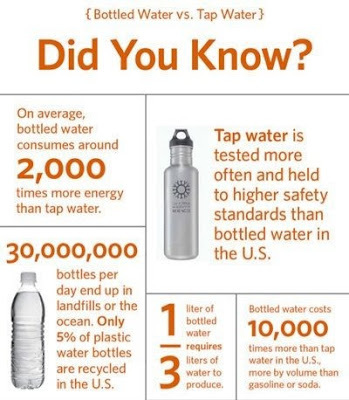 the art of construction: a few facts about bottled water