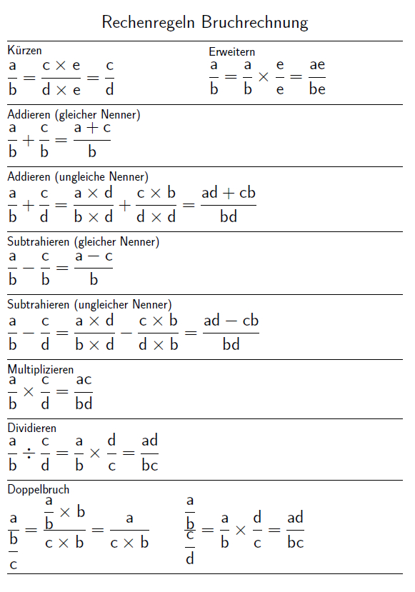 Mathe ist einfach: Rechenregeln Bruchrechnung
